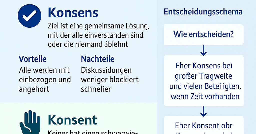 Konsens, Konsent oder Systemisches Konsensieren?
