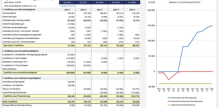 Rechnungswesen: förderland